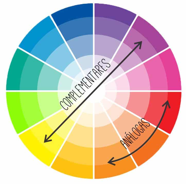 Como usar corretivo colorido? Saiba para que serve cada cor e arrase na ...