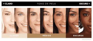 Cores de pele - Tipos, exemplos e cuidados necessários para cada cor